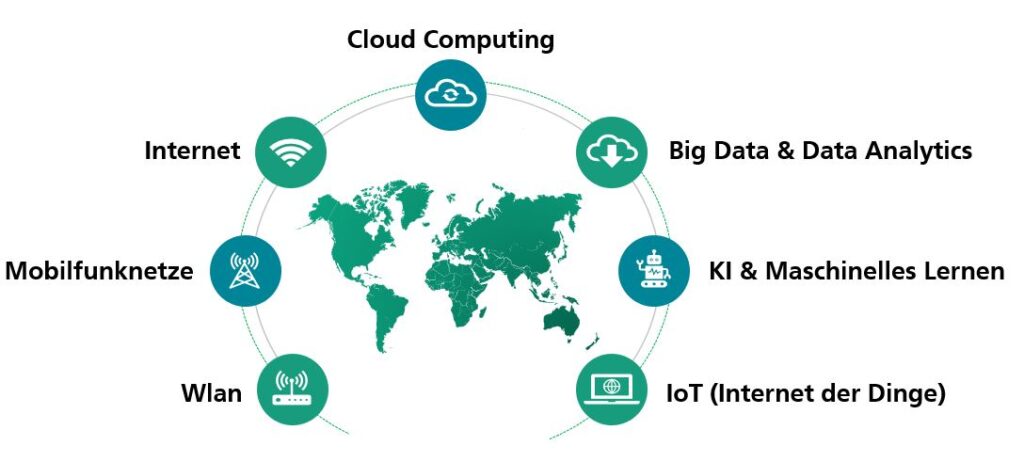 Basics: was ist grüne IKT?